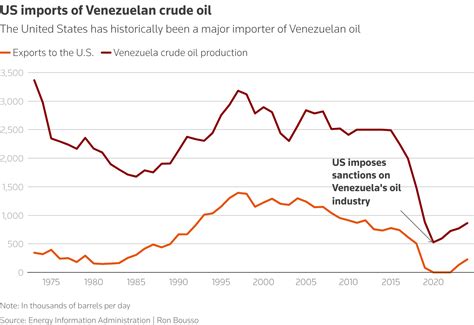 Us Oil Refiners Win Chinese Rivals Lose In Trumps Venezuela Strike