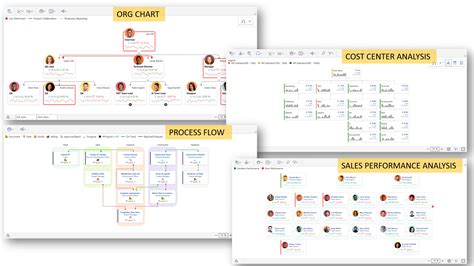 Performance Flow Key Features Of Organization Chart In Power BI