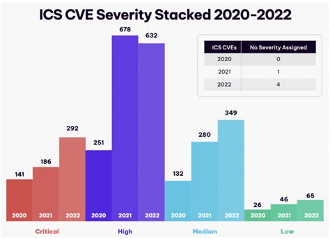 报告显示：2022年西门子ics漏洞数量暴涨 安全内参 决策者的网络安全知识库
