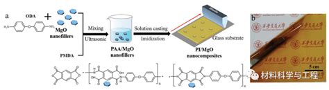 西安交大：超高储能密度！一种高温柔性纳米复合材料 知乎
