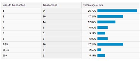 Analytics Goals Vs E Commerce OnlineMetrics