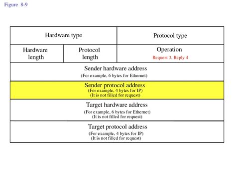 Ppt Arp Spoofing Address Resolution Protocol Revealed Powerpoint Presentation Id 9680216