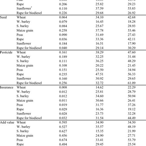 Weighted Absolute Percentage Error Wape For Different Support Point