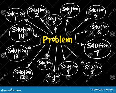 Problem Solving Aid Mind Map Stock Illustration Illustration Of Chart Flow 200173837