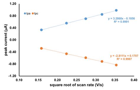 Remote Labs And Simulations Remote Labs And Simulation