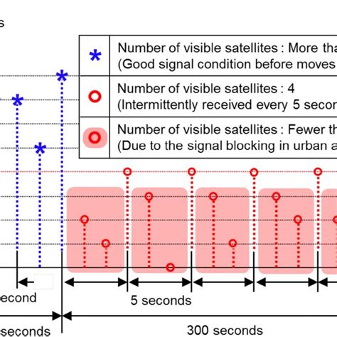Positioning Errors Of Doppler Positioning Top Horizontal Positioning