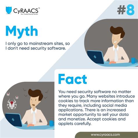 Cyraacs™ On Linkedin Privacy Cybersecurity Cyraacs Mythsandfacts