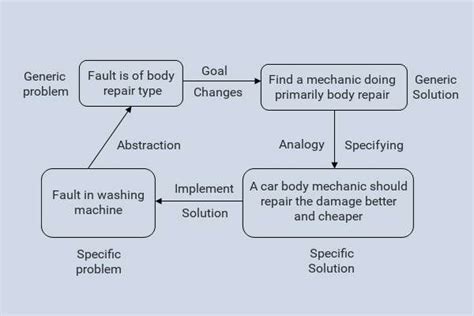 How To Decide To Buy Or Not To Buy A New Washing Machine