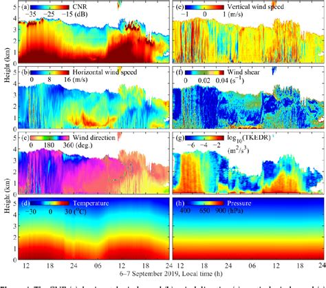 Figure 4 From Turbulence Detection In The Atmospheric Boundary Layer