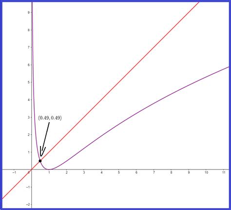 Use Graphical Approximation Methods To Find The Points Of I Quizlet