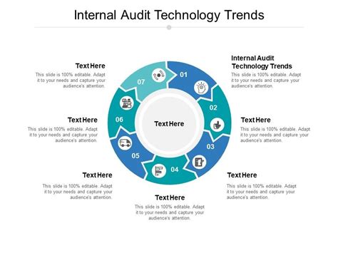 Internal Audit Technology Risks A Deep Dive Planmon