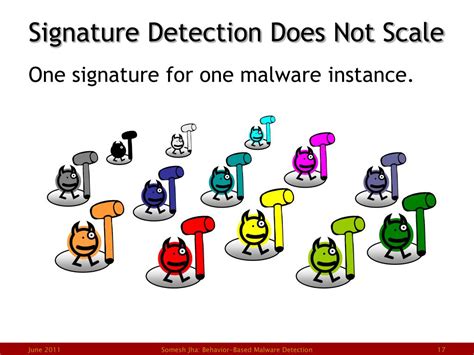 Ppt Behavior Based Malware Detection Powerpoint Presentation Free