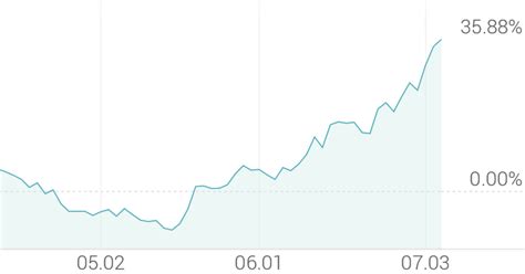 강세 토픽 반도체 후공정 장비 테마 팸텍 562 프로텍 556 조선비즈