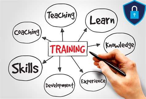 Security Training And Awareness Gallop Technology Group