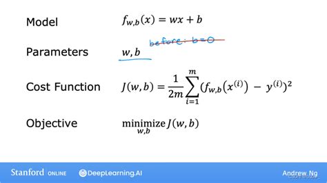 2022吴恩达机器学习（deep Learning）课程对应笔记9：可视化代价函数代价函数3d可视化 Csdn博客