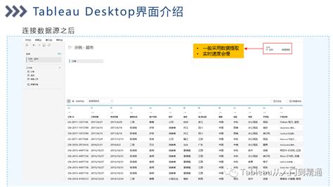 Tableau新手入门教程 Tableau教学 Csdn博客