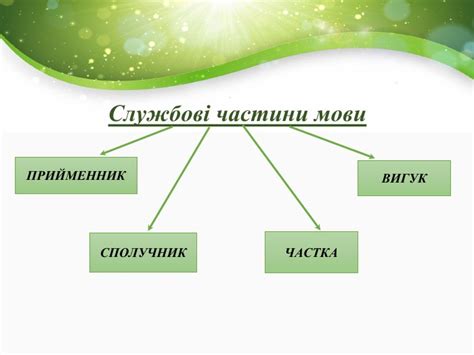 Презентація Тренажер з української мови 4 клас