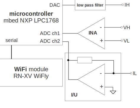 Hardware Building Blocks Download Scientific Diagram