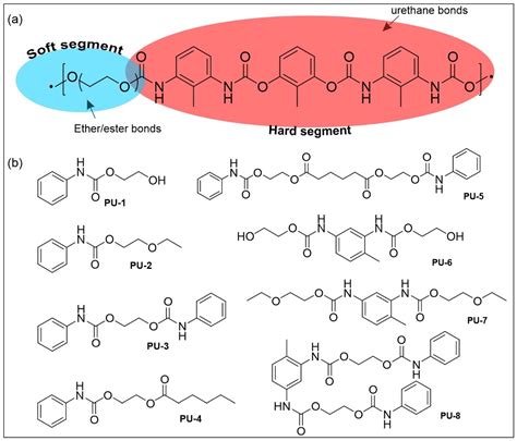 Set Of Small Molecule Polyurethane Pu Model Substrates Ecotoxicity