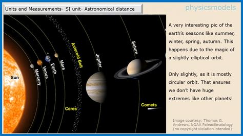Solar System Distance And Size