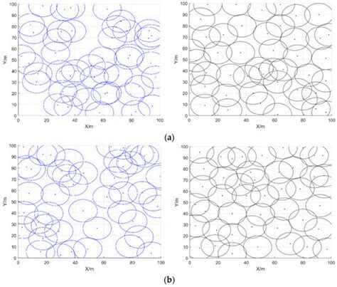 Sensors Special Issue Nature Inspired Algorithms For Sensor Networks And Image Processing