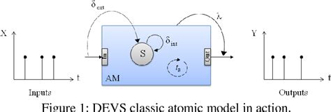 Figure 1 From Generic Architecture For Interactive Mobile Simulation Of Parallel Devs Models A