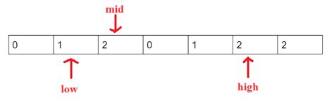 What Is The Dutch National Flag Algorithm Definition Algorithm Code