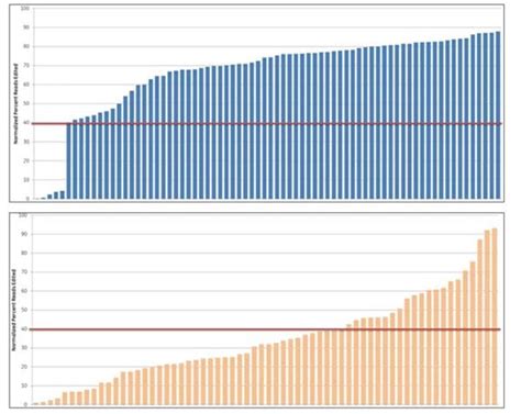 Edit R Human All In One Lentiviral Sgrna Whole Genome Pooled Library