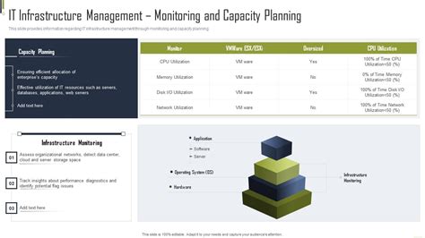 It Infrastructure Management Monitoring And Capacity Planning Brochure Pdf