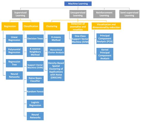 Supervised Learning Approaches For Mobile Robot Control Encyclopedia Mdpi
