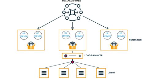 Dynamic Servers Sub System Dsslite Multiplayer Framework And Session