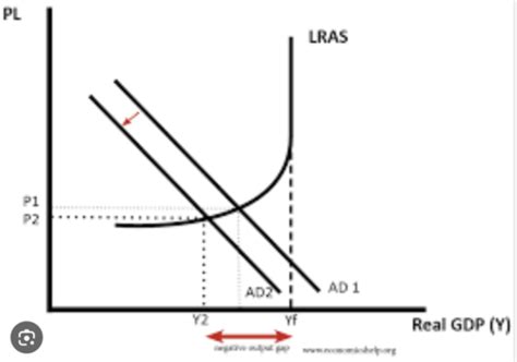 Output Gaps And Economic Growth Flashcards Quizlet Output Gaps And Economic Growth Flashcards Quizlet