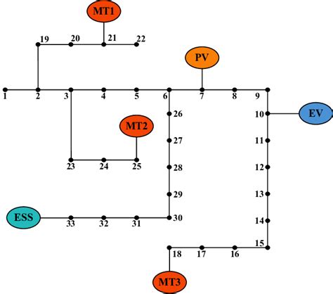 Improved Ieee33 Node Distribution Network System Download Scientific Diagram