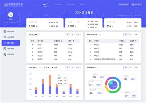 后台数据统计展示