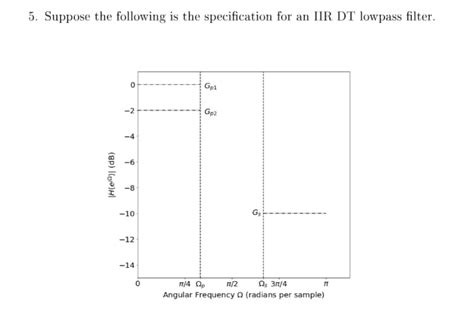 Solved 5 Suppose The Following Is The Specification For An Chegg Com