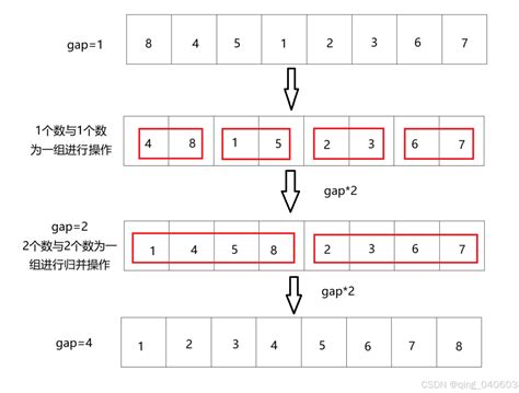数据结构——归并排序 Csdn博客 数据结构——归并排序 Csdn博客