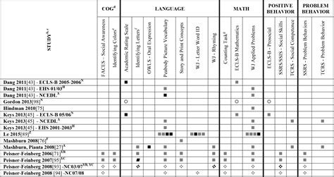 Behavior Rating Scale An Overview Sciencedirect Topics 42 Off