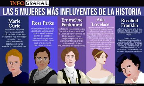 5 de las mujeres más influyentes de la historia Biografias de