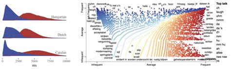 How Asr Training Data Differs From Real Conversation Mark Dingemanse