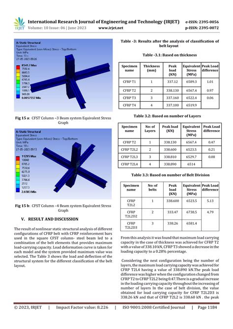 Finite Element Analysis Of Steel Beam Cfst Column Joints Confined With Cfrp Belt And Rebar Pdf