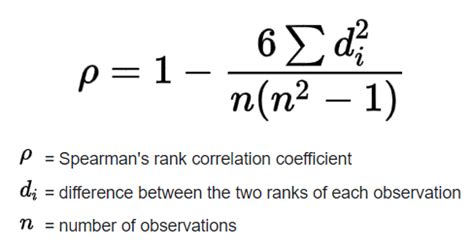 Solved For Spearmans Rank Correlation If The Correlation Coef
