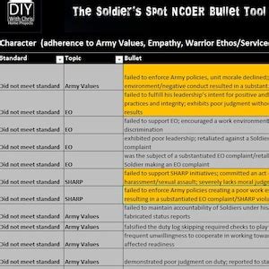 NCOER Bullets By Topic 2 600 Bullets For Character Presence Intellect Leads Develops