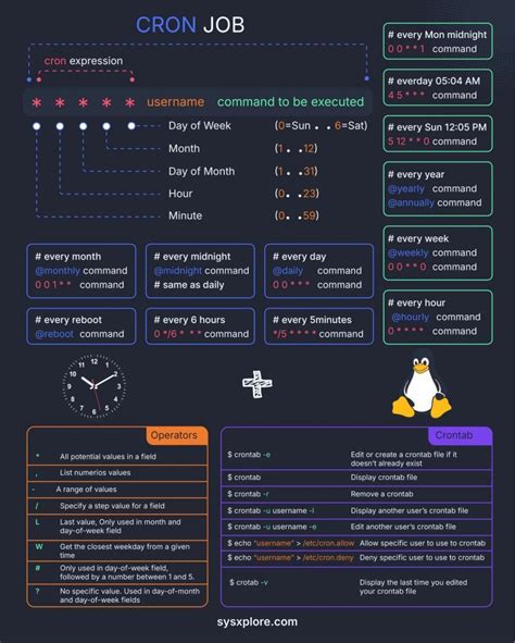Devops Cronjobs Automation Linux Systemadministration It Scripting Infographic