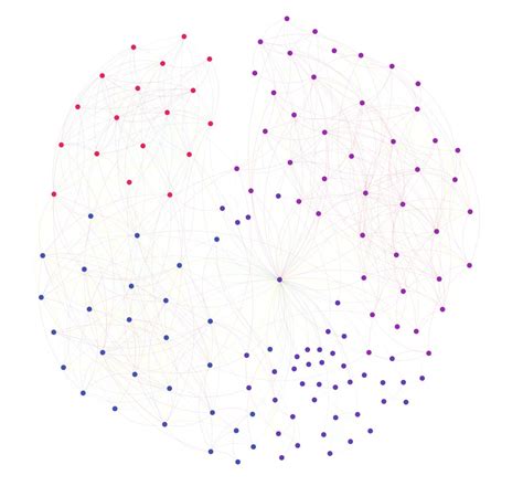 Github Bosiakovfa2l Force Atlas 2 Graph Layout