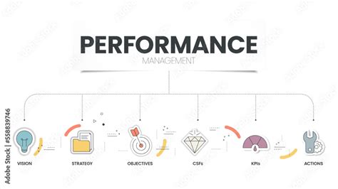 Performance Management Diagram Infographic Template Has 6 Steps To Analyse Such As Vision