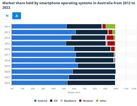 Difference Between Android And Iphone Applications You Need To Know Android Vs Ios Application