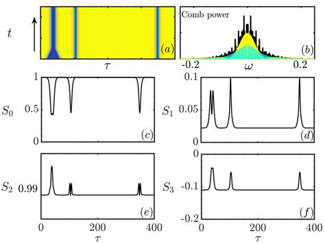 Spontaneous Generation Of Dark Vectorial Temporal Dissipative Solitons