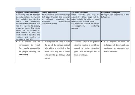 Positive Behaviour Support Plan Desklib