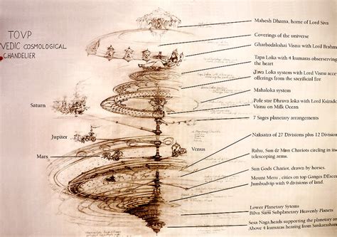 The Polestar Dhruva Loka