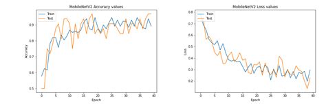 tensorflow our confusion matrix doesn t make sense stack overflow